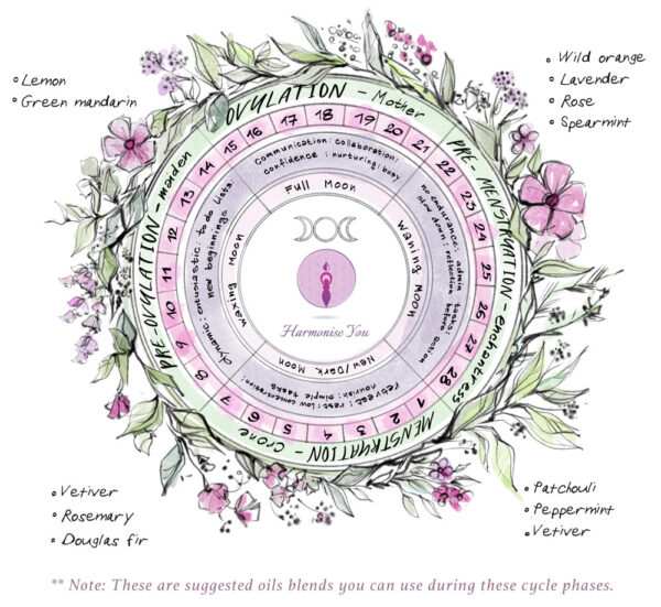 Women, The Seasons and The Moon Cycles – Soul Sanctuary